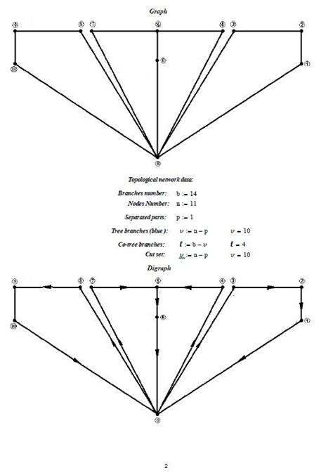 Solved Network Analysis Ptc Community