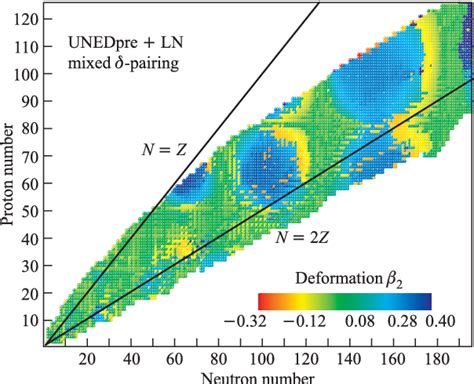 Figure 2 From Nuclear Density Functional Theory Semantic Scholar