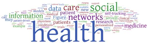 Many Eyes Data Visualization Of This Paper Download Scientific Diagram