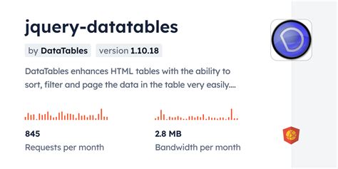 Jquery Datatables Cdn By Jsdelivr A Cdn For Npm And Github