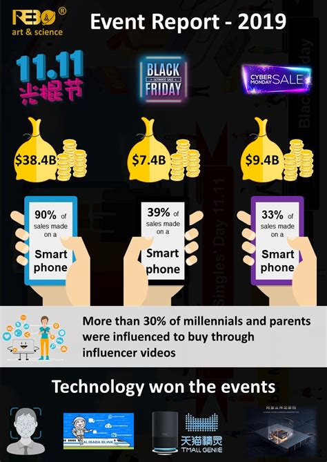 Hot On The Heels Of Our Recent China Us Comparison Posting I Am Sure You Have All Been Waiting