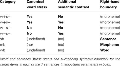 Use Categorize In A Sentence “categorize” Or “categorise”—whats The