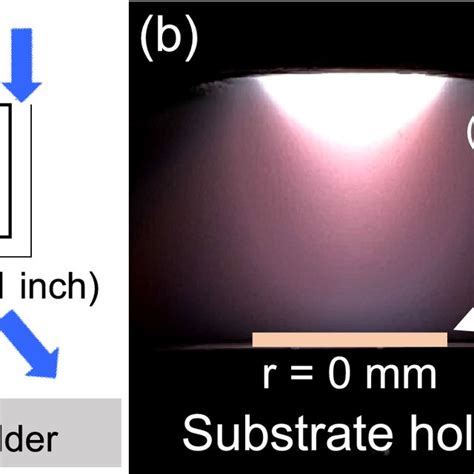 A Schematic Of Experimental Setup For Rf Magnetron Plasma Sputtering Download Scientific