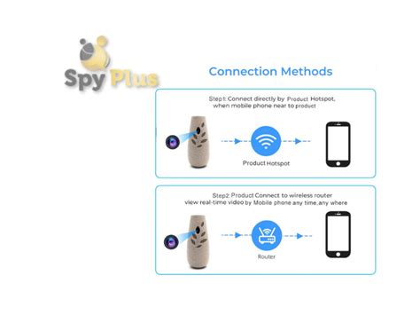 Air Freshener Hidden Camera