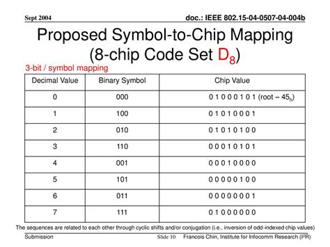 Doc Ieee Ppt Download
