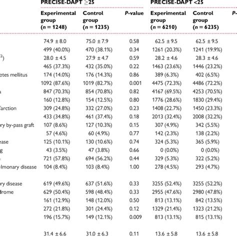 Precise Dapt Score Distribution In Global Leaders And Glassy According