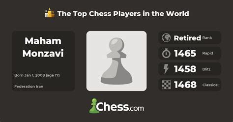 Maham Monzavi Top Chess Players