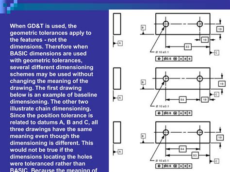 Gdt Chapter 1 Overview And Introduction Ppt