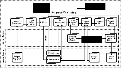 Does Tile Based Deferred Rendering Have A Place In Desktop