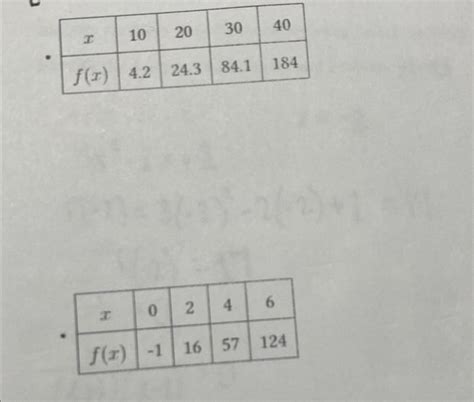 Solved Quadratic Regression For The Following Use A Chegg