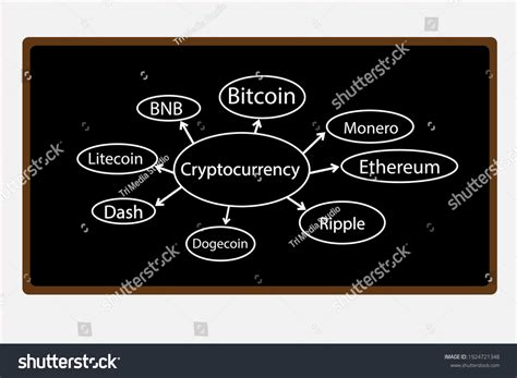 Cryptocurrency Mind Map On Blackboard Stock Vector Royalty Free