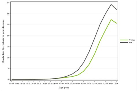 Oral Anticoagulants For A Healthy Belgium