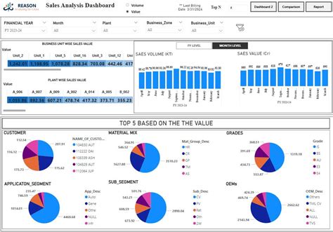 Reason Analytics Softech Private Ltd Kolkata