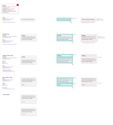 Disclosure Component · Issue 6633 · Carbon Design Systemcarbon · Github