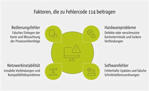 Fehlercode 114 Egk Symptome Ursachen Lösungen And Mehr