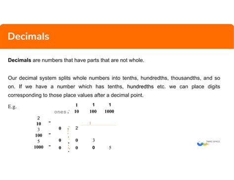 Understanding Decimals Notaion For Graade Math Ppt