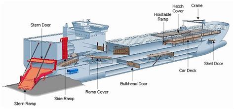 Container Ship Diagram Cargo Container Ship 300m 3d Model By Igyerm