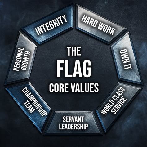 Flag Solution