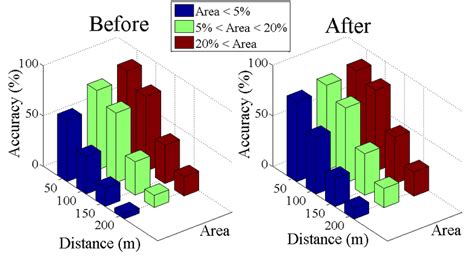 left shows the initial semantic segmentation accuracy for semantic download scientific diagram