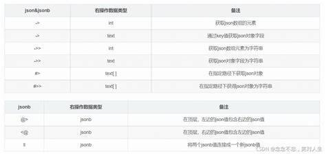 PostgreSQL操作JSON数据 postgresql json CSDN博客