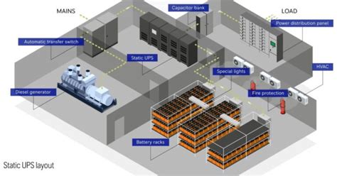 Kinetic Energy Storage What To Know About A Dynamic Ups Consulting Specifying Engineer