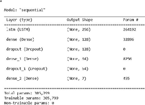 Figure 6 From Development Of A Depression Detection System Using Speech And Text Data Semantic