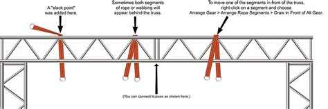 Working With Trusses