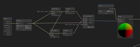 Billboard Particle Shadergraph Vr Unity Engine Unity Discussions