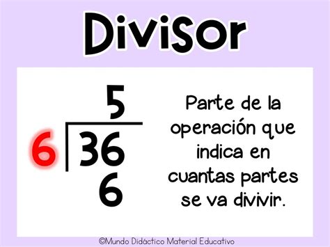 Carteles Didácticos Partes De Las Operaciones Básicas Orientacion Andujar