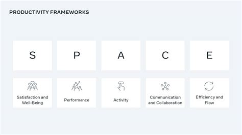 Empowering Productivity Developer Productivity Engineering Summit 2025