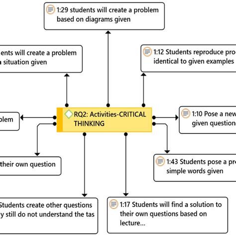 Critical Thinking Theme Download Scientific Diagram