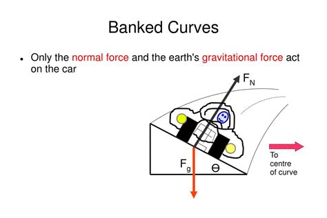 Ppt Banked Curves Powerpoint Presentation Free Download Id6740164