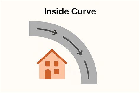 Feng Shui Road Layouts 5 Common Types That Shape Energy