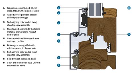 Cladding Functional Fenestration Inc