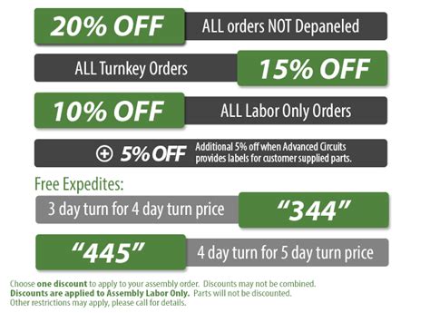 Limited Time Only Pcb Assembly Special Promo Advancedpcb