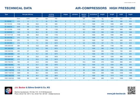 Air Compressor Hp Brochure Pdf