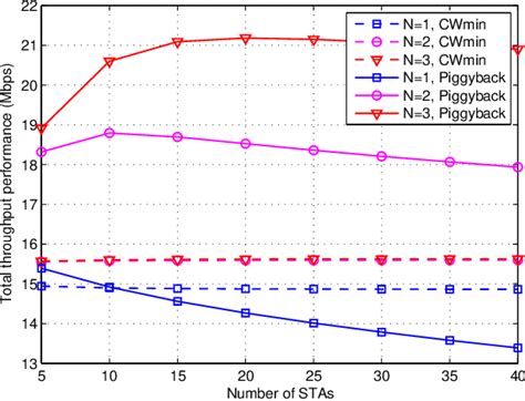 Figure 1 From A Throughput Balancing Problem Between Uplink And