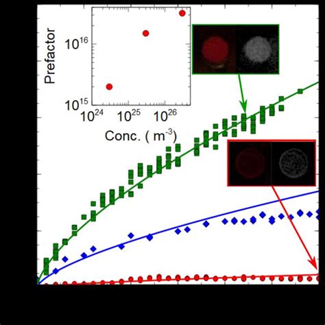 Calibration Of Variations In Intensityforce Response At Different