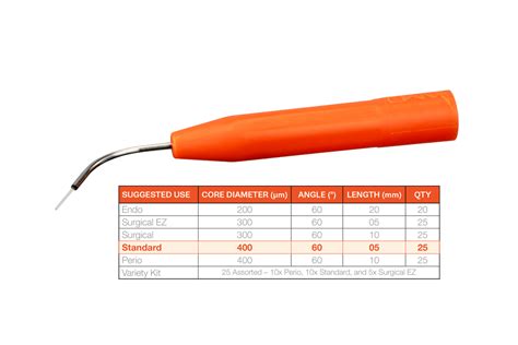 Picasso Lite The Most Awarded Diode Laser Amd Lasers Amdlasers