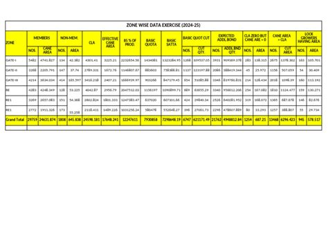 Exerciseddata Pdf