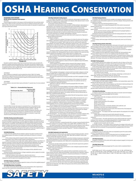 Hearing Conservation Poster American Compliance