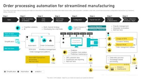 Streamlined Order Processing Powerpoint Templates Slides And Graphics