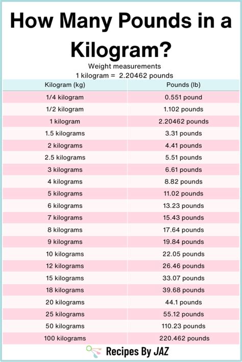 How Many Pounds In A Kilogram Conversion Guide