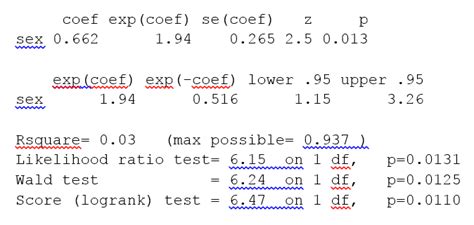 Survival Analysis Wikipedia