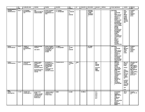 Ec Code Joiafjfdnhzdjvgbsd Ec Code Systematic Name Definition