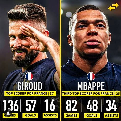 프랑스에서 지루와 음바페 유머움짤이슈 에펨코리아