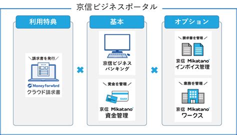 京信ビジネスポータル：京都信用金庫