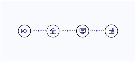 How To Protect Customers From Ai Driven Romance Scams Sardine