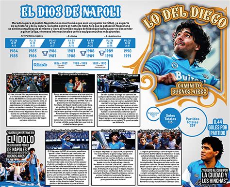 Maradona Infografía Por Equipo Behance