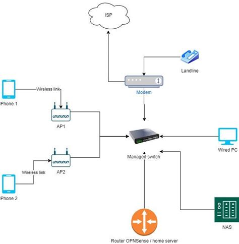 Would A Solution Like This Work For A Home Network The Router Will Only Have A Single Gigabit